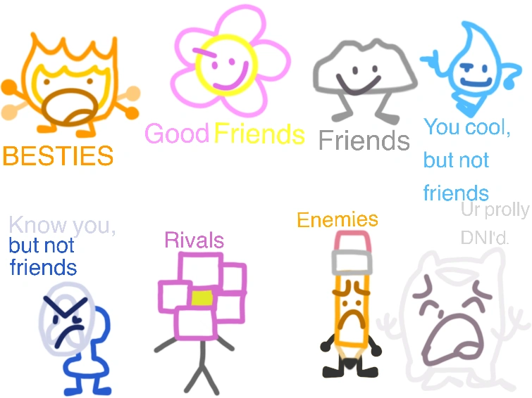 Reply and I'll say how close we are of friends with the chart I made ...