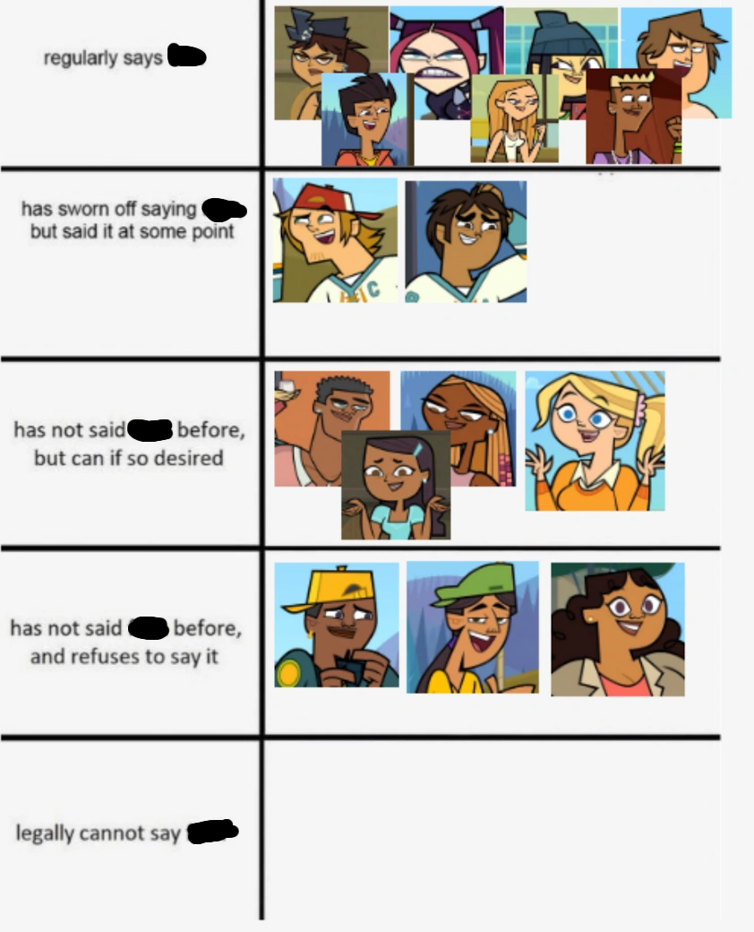 gonna start posting alignment charts i made | Fandom