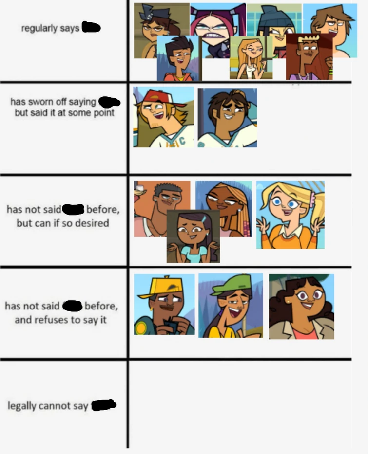 gonna start posting alignment charts i made | Fandom