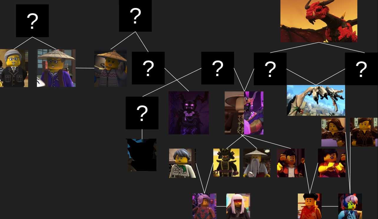 Lloyd's Family Tree | Fandom