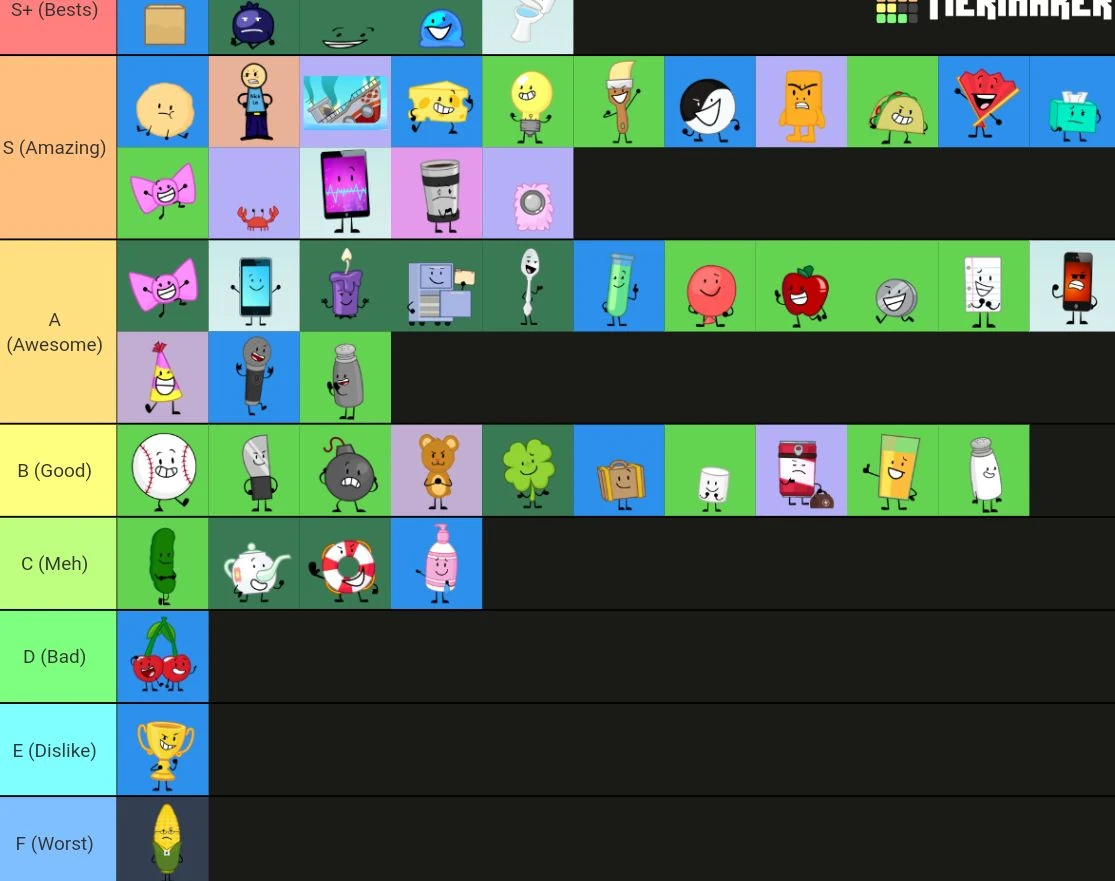 My II Tier List | Fandom