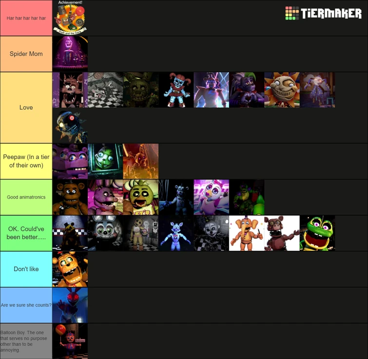 Ranking the animatronics | Fandom