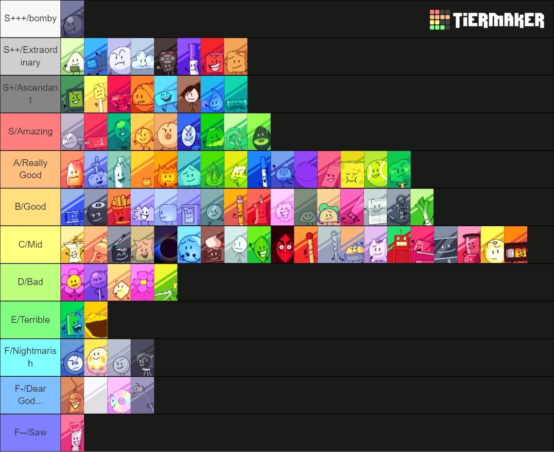 my tierlist (includes tpot debuters and a few other guys too) | Fandom