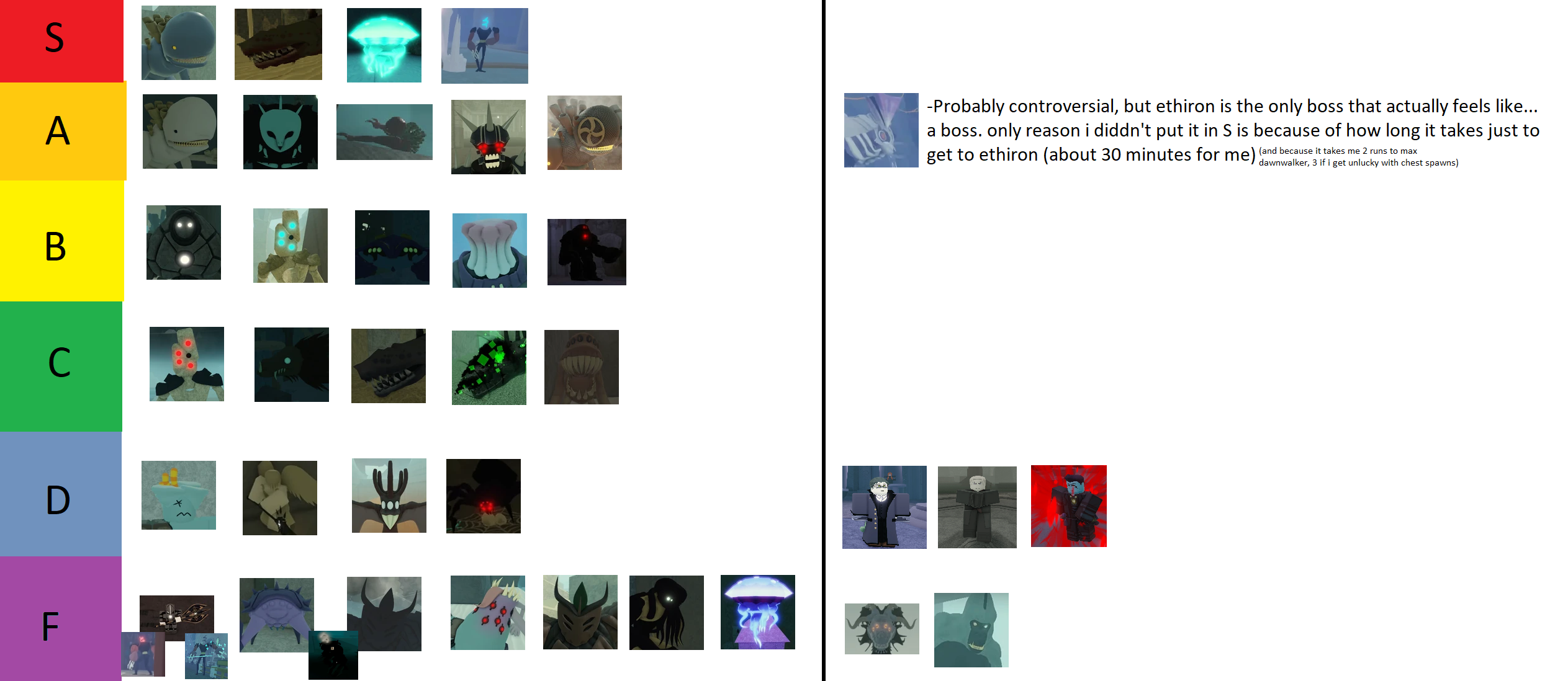 Monster Tier List | Fandom