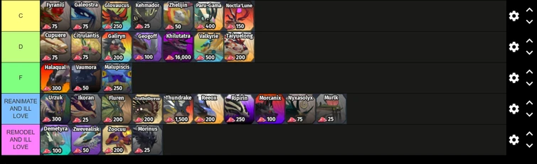 tier 3 tier list | Fandom