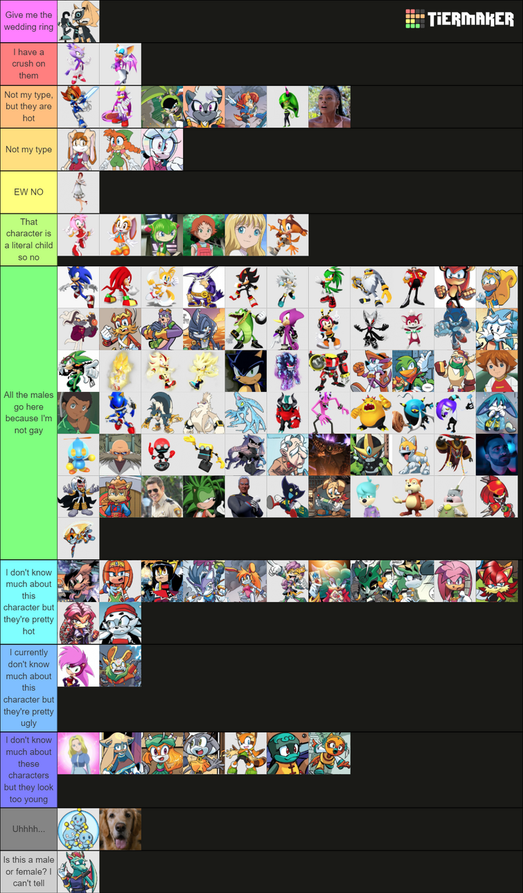 All you guys have been making a tier list on the characters they like | Fandom