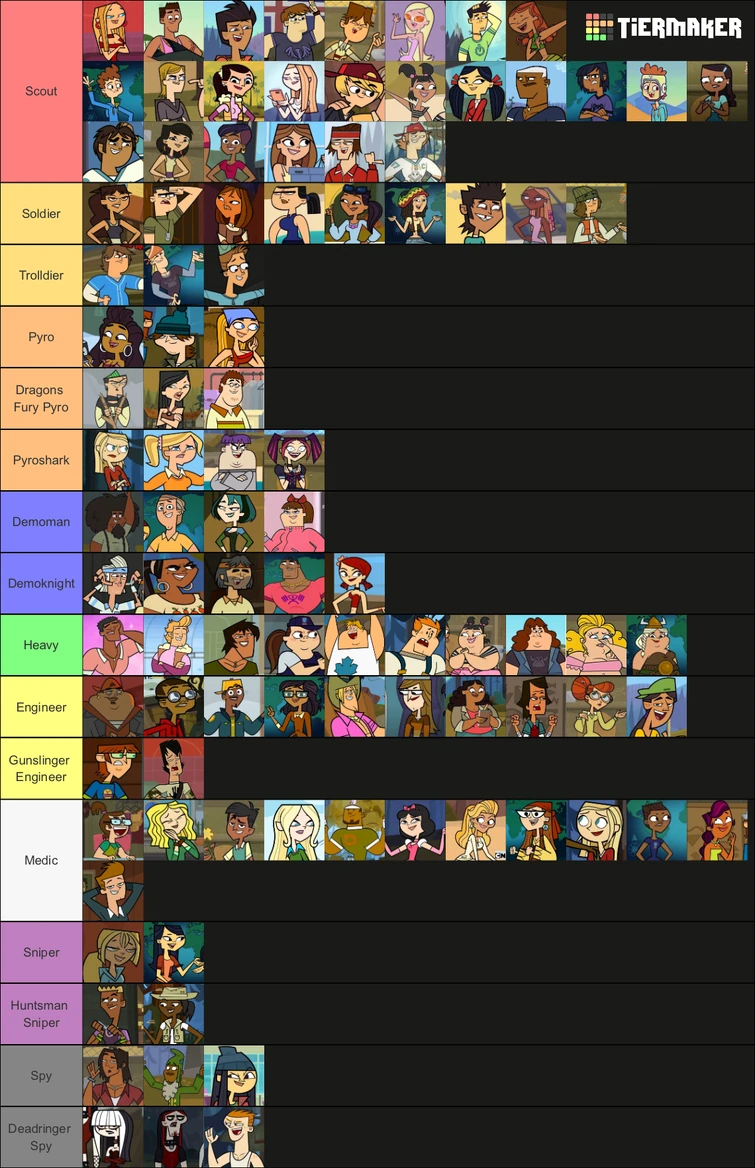 Made a tier list of which class the Total Drama contestants main in TF2 ...