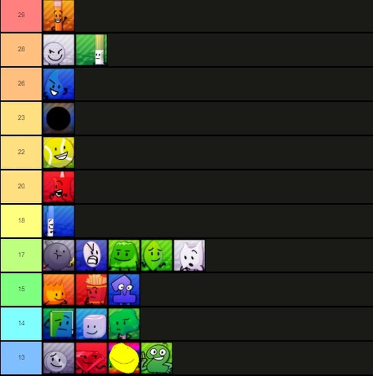 Most loved characters according to my poll Who is your favorite and ...