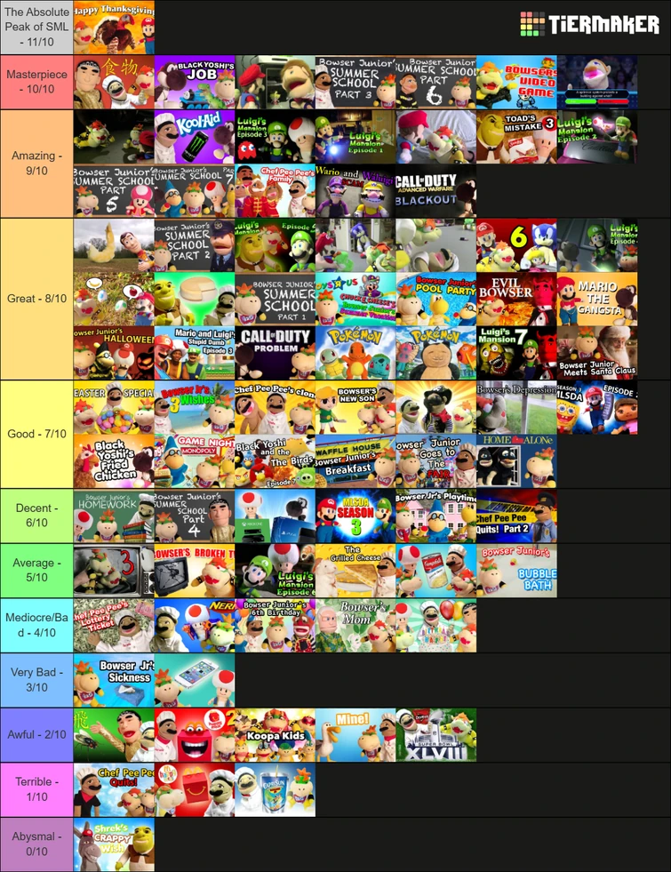 SML 2014 Tier List | Fandom