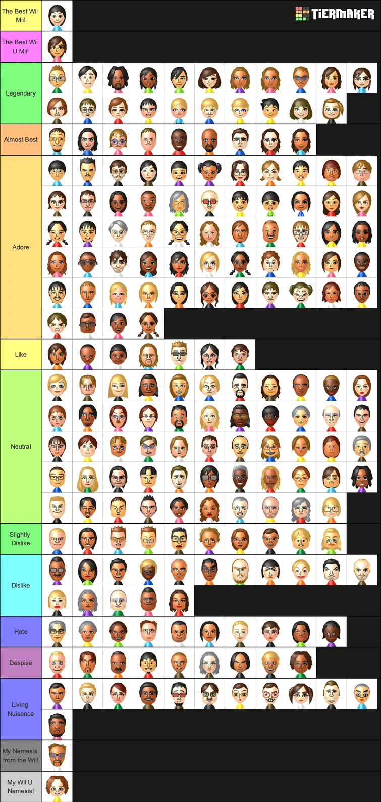 My Updated Tier List | Fandom