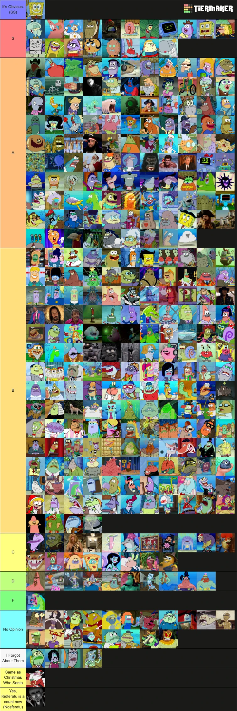 SpongeBob Characters Tier List from one of the Tier Templates | Fandom
