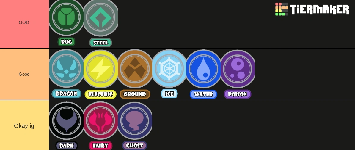 My pokemon type tier list, Any thoughts? | Fandom