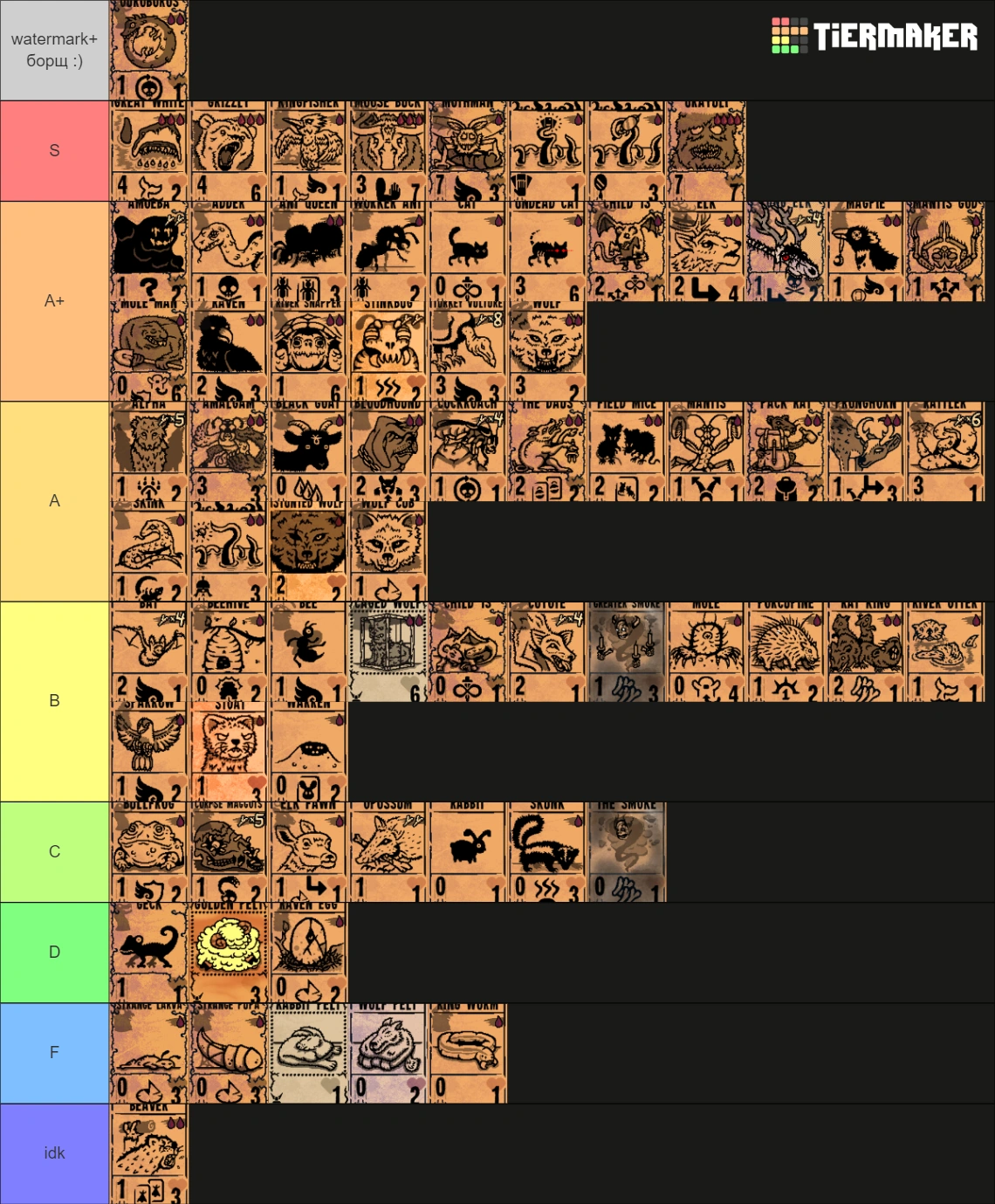 Act I tier list because mantis god is overrated and urayuli is underrated somehow | Fandom