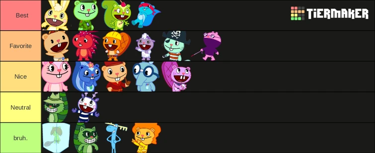 htf tier list | Fandom