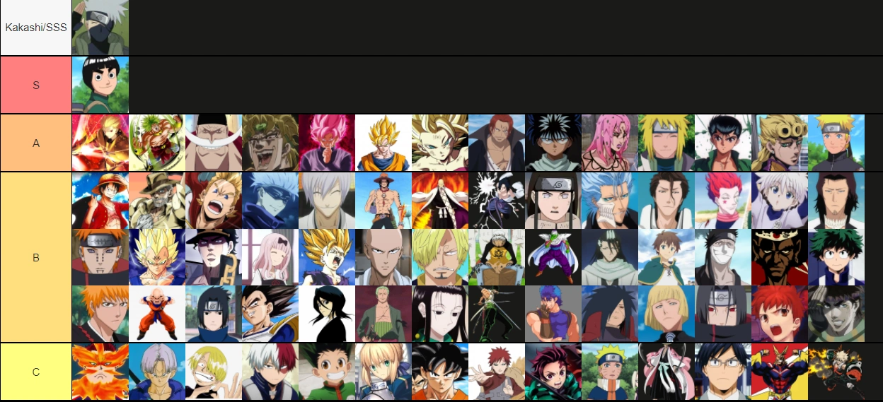 tier list for 1v1's | Fandom