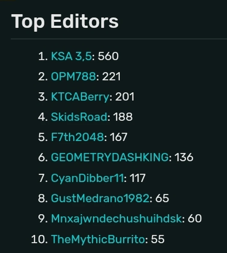 500 edits in one week | Fandom