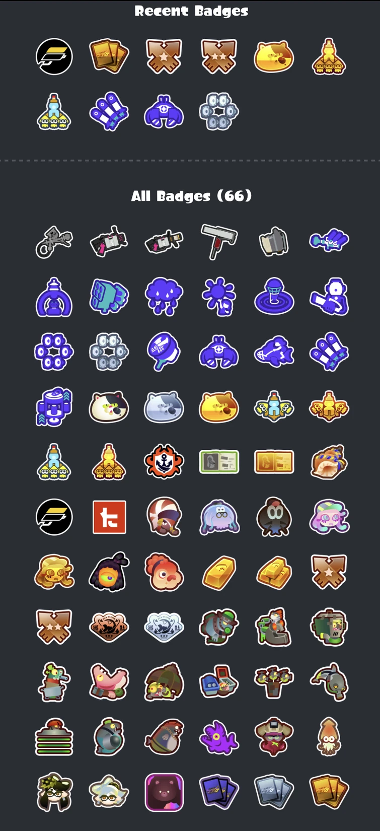 How many badges does everyone have? | Fandom