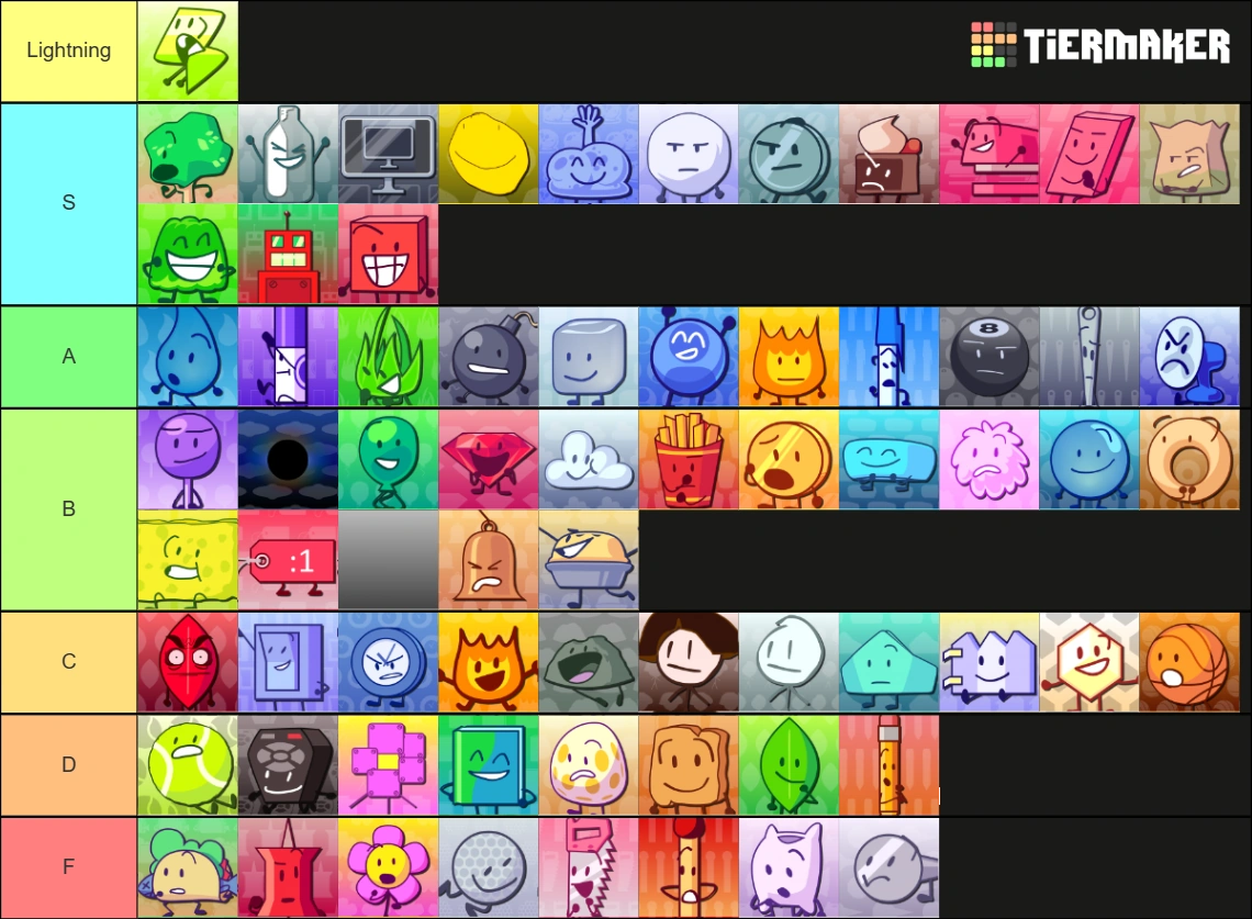 Updated tier list again | Fandom