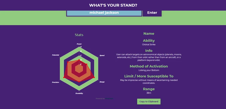 messed with a random stand generator | Fandom