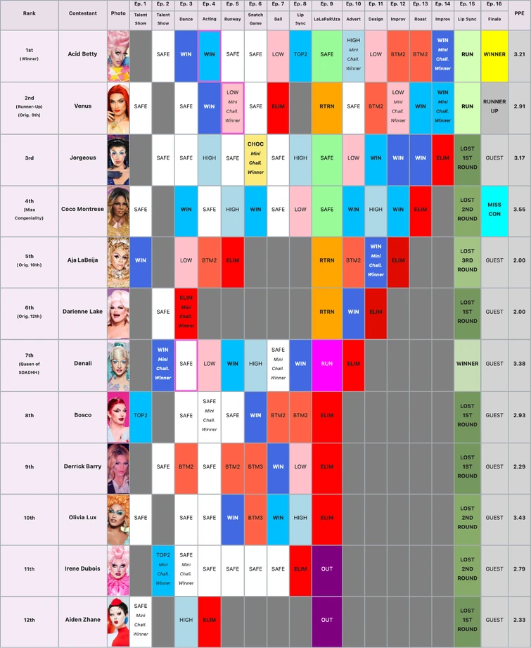 AS10 Simulation | Fandom