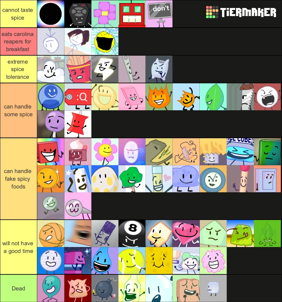 spice tolerance | Fandom