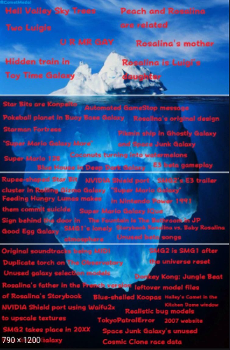 Can someone please explain these icebergs I don't understand them | Fandom