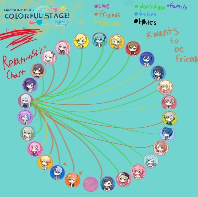 kana relationship chart | Fandom