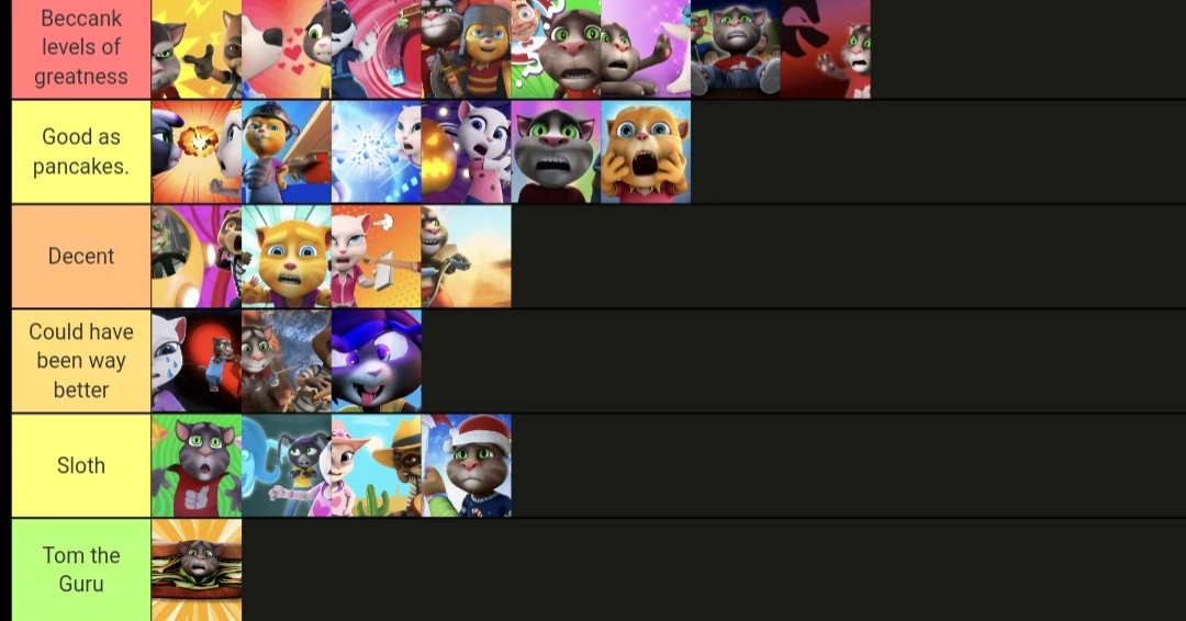 My S5 tier list. | Fandom