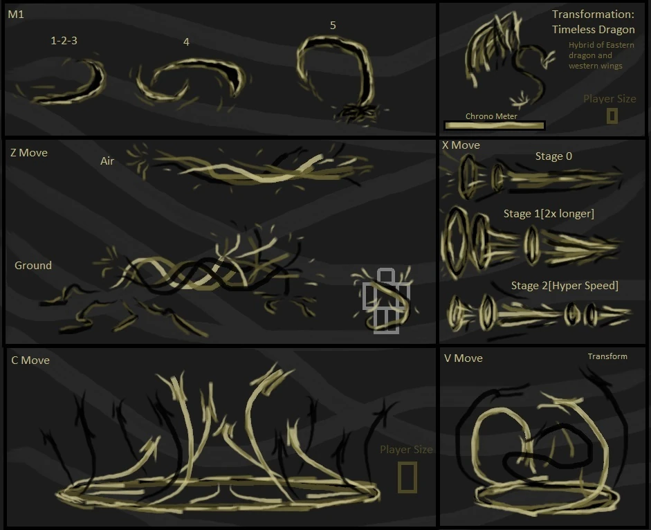 My last drop today - Time Fruit Concept | Fandom
