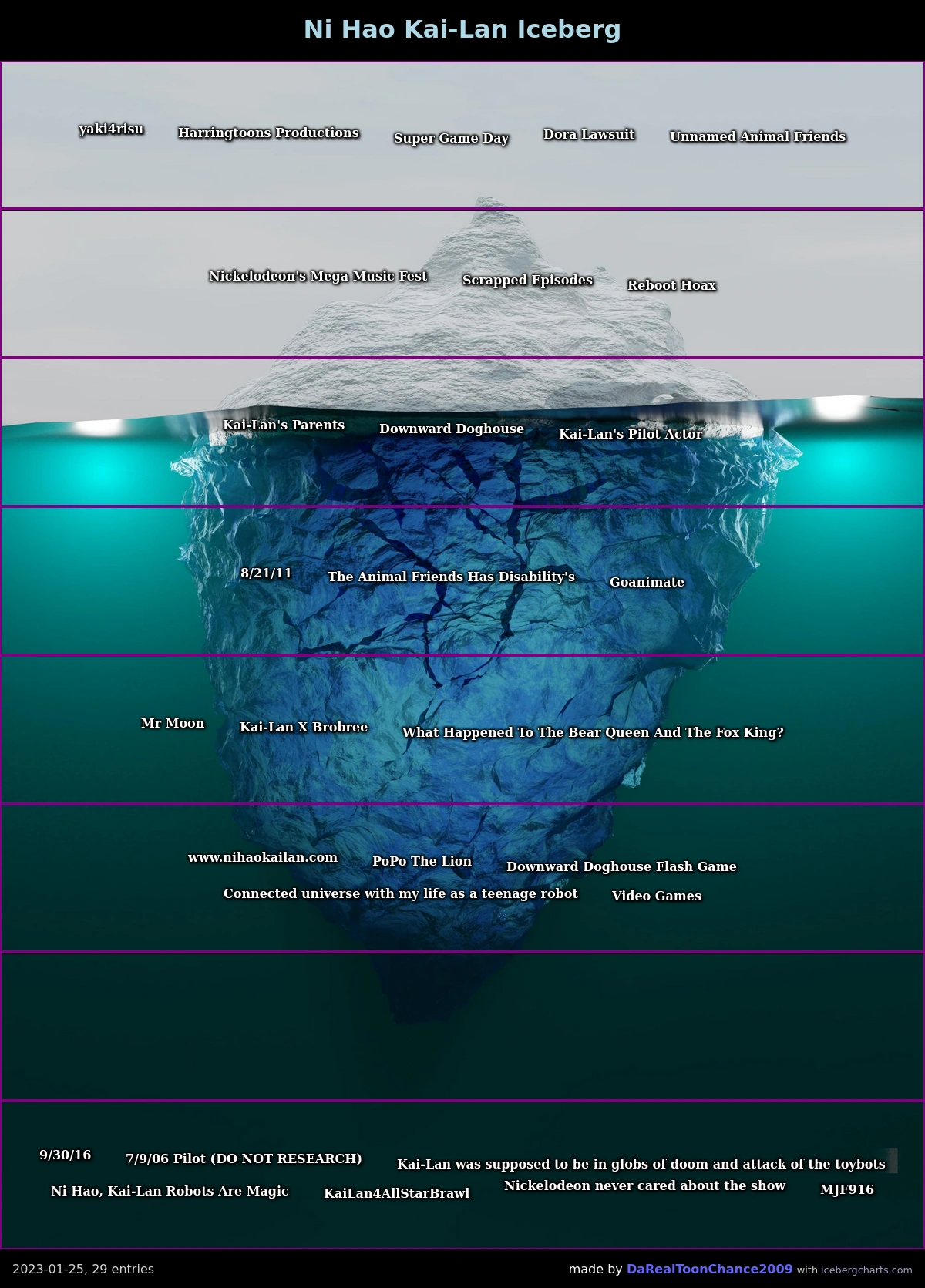 Kai-Lan iceberg | Fandom