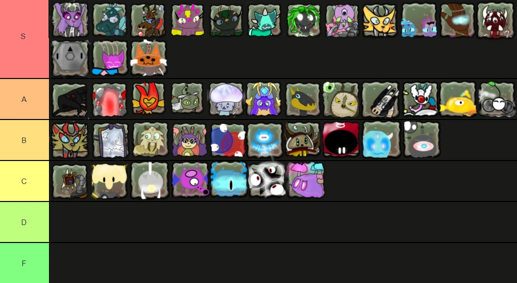 Tierlist of (almost) every Wik-Class monster! | Fandom