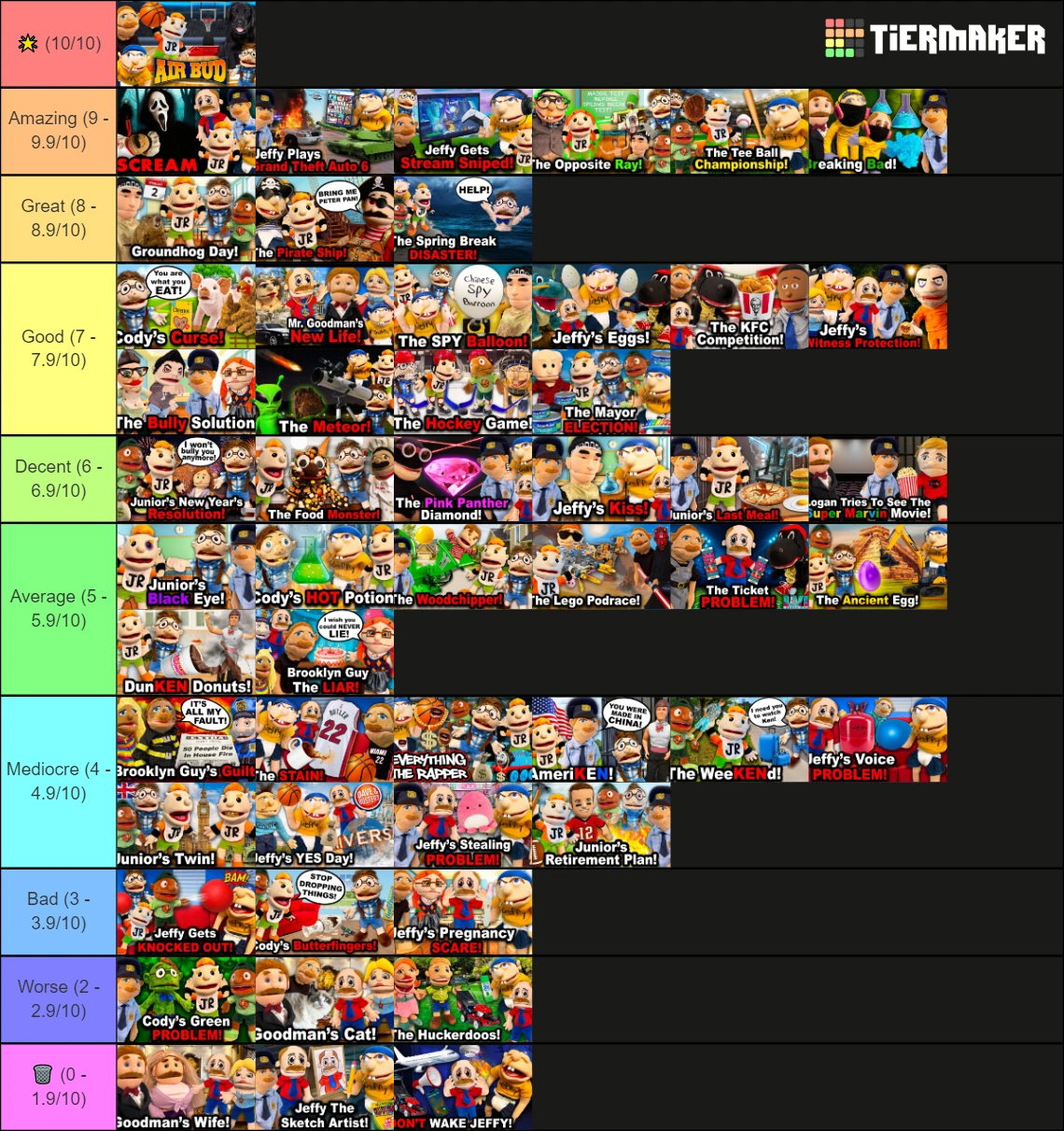 My SML 2023 Tier List (So far) | Fandom