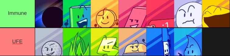 My TPOT Prediction (Part 2) | Fandom