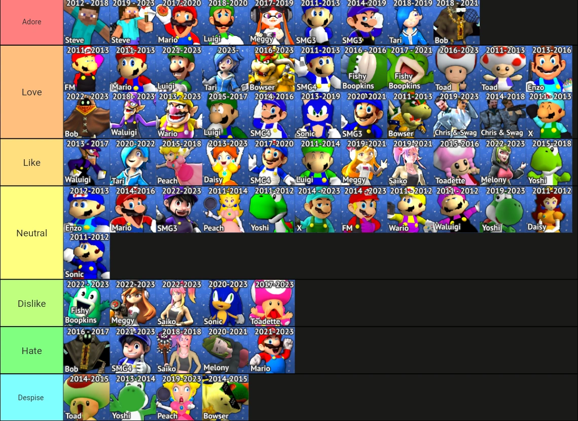 SMG4 Eras Tier List | Fandom