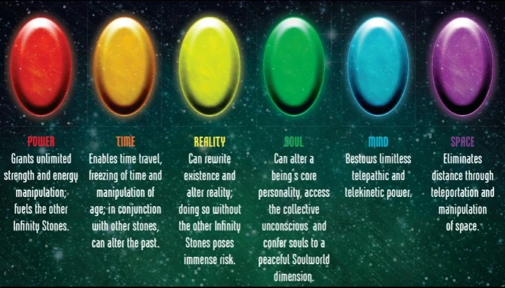 Chaos emerald discussion. | Fandom