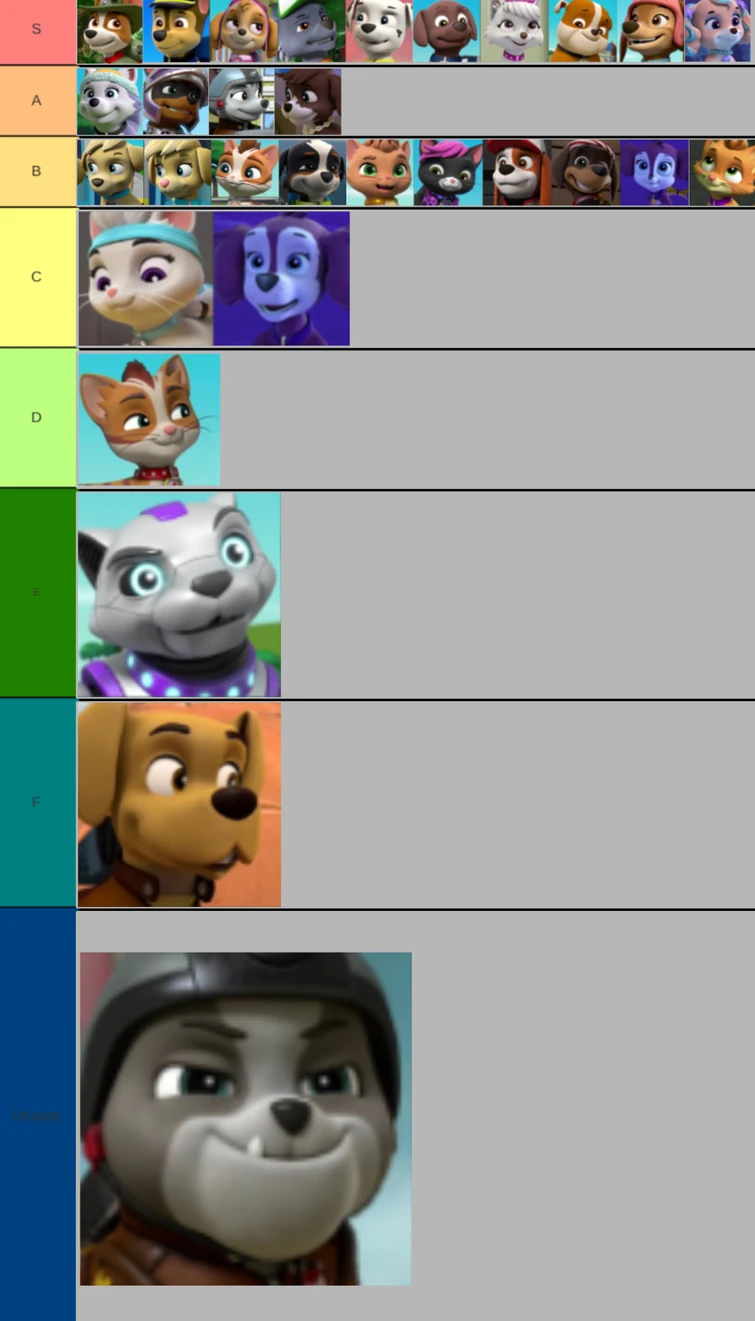 Hey Guys!., Come & See My PAW Patrol Tier List!. | Fandom
