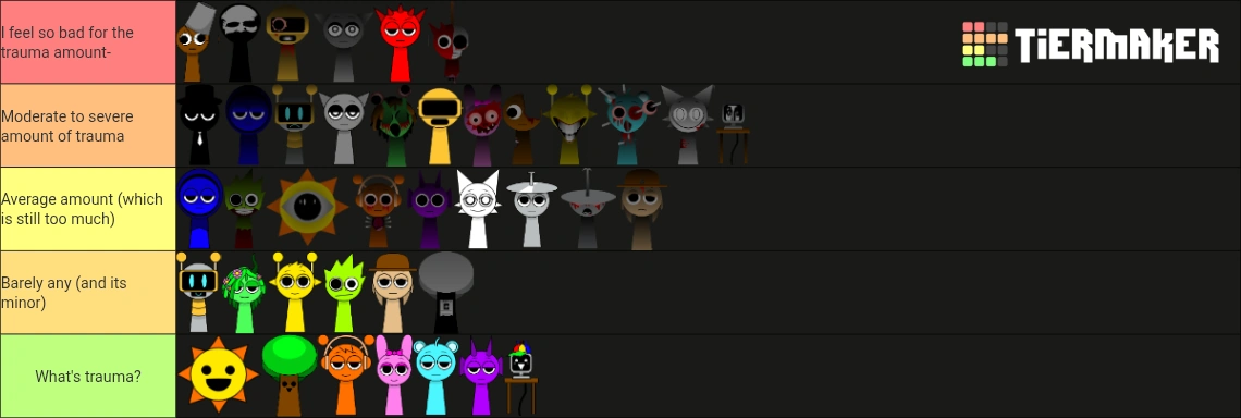 Sprunki trauma tier list! | Fandom