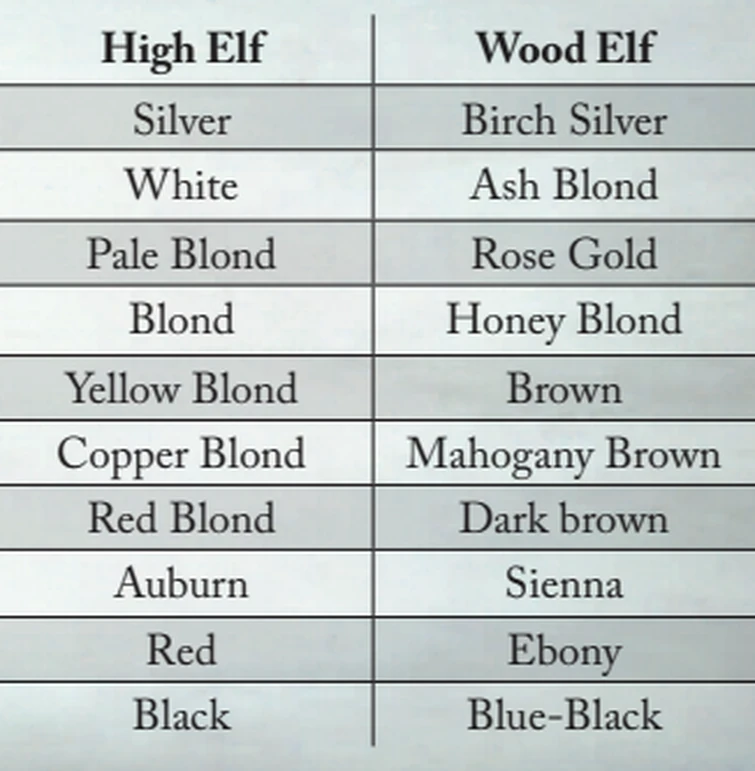 Hair Colours for High Elf. | Fandom