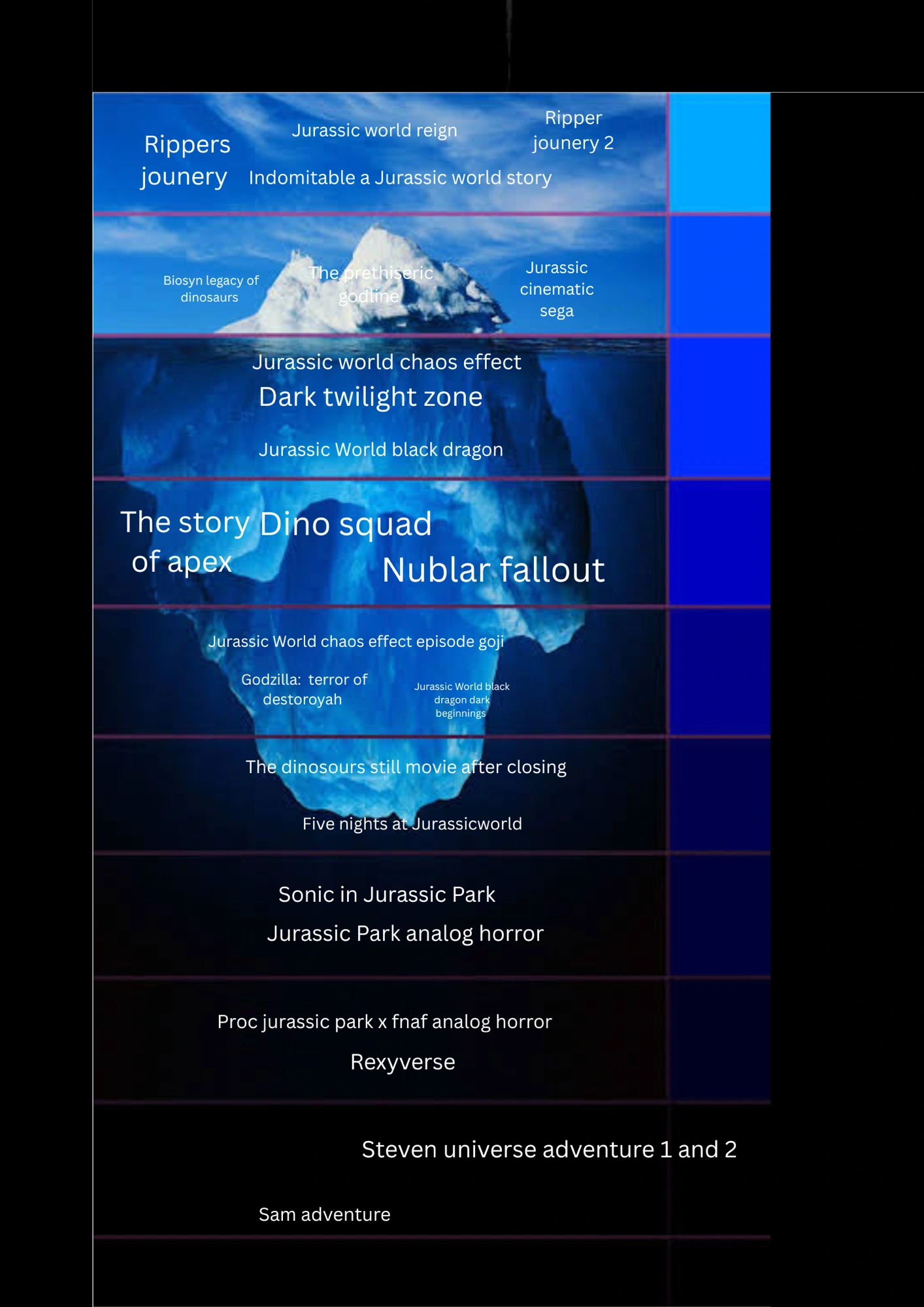 Jurassic Park fanon iceberg | Fandom