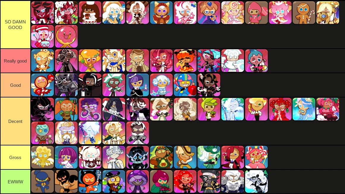 Tier list (taste) | Fandom