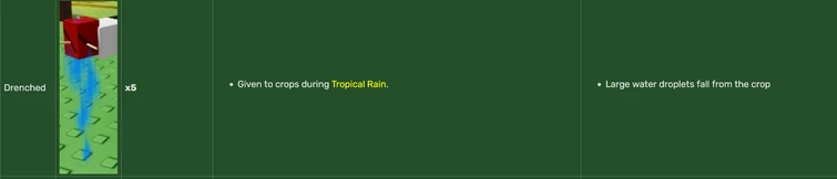 How much does drenched multiply? | Fandom