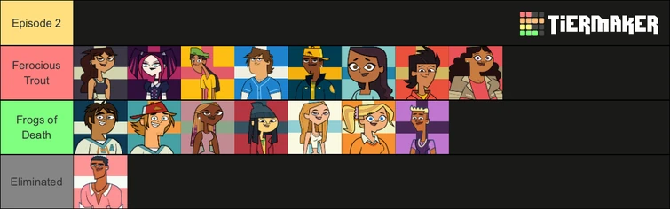 TDI 2023 Viewer Voting 2, Caleb is Eliminated, The Ferocious Trout Lose ...