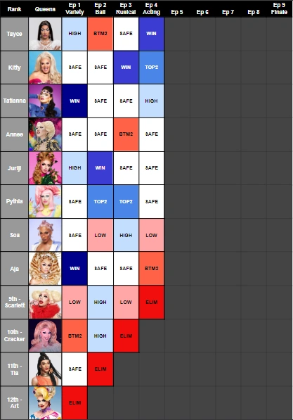 Fantasy VTW E4 Ending + Start of E5 | Fandom