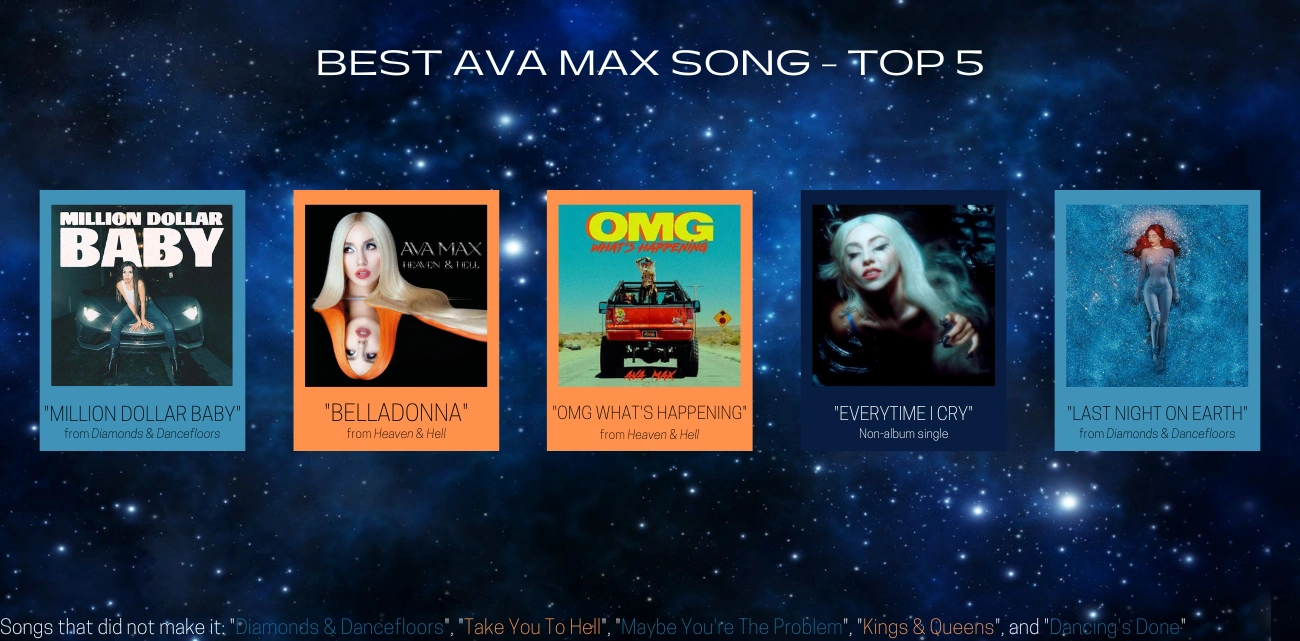 best ava max song game | Fandom