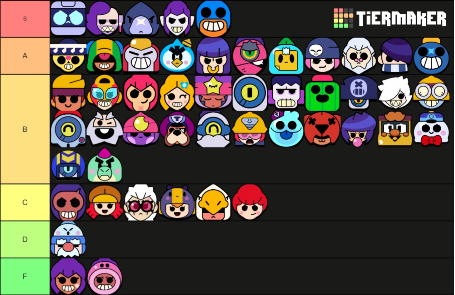 Pin Set Tier List (Based on Uniqueness, not how adorable or biased they ...