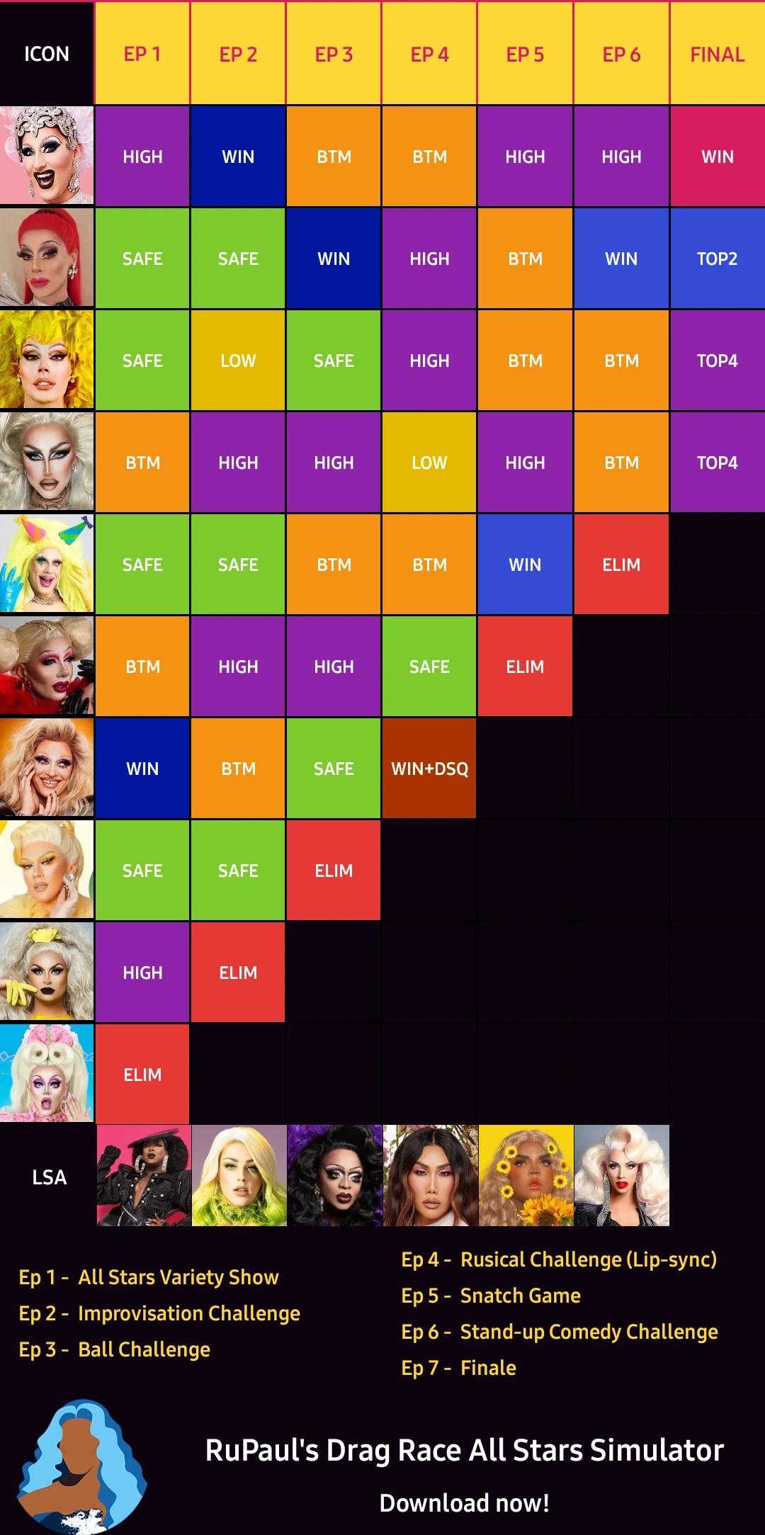 MY International All Stars -- Created using the Drag Race Simulator app ...