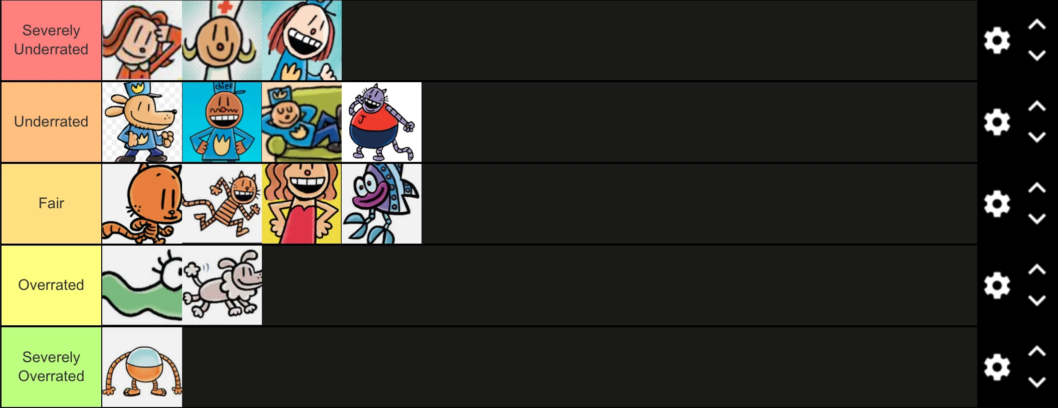 Dog Man character tier list based on if they are underrated or ...