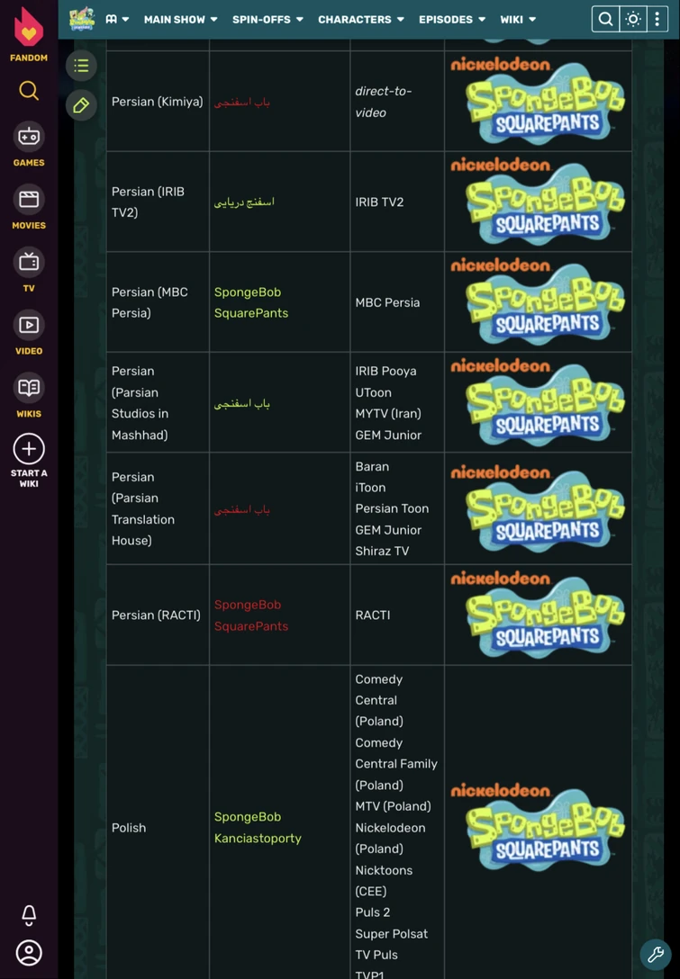 International SpongeBob SquarePants | Fandom