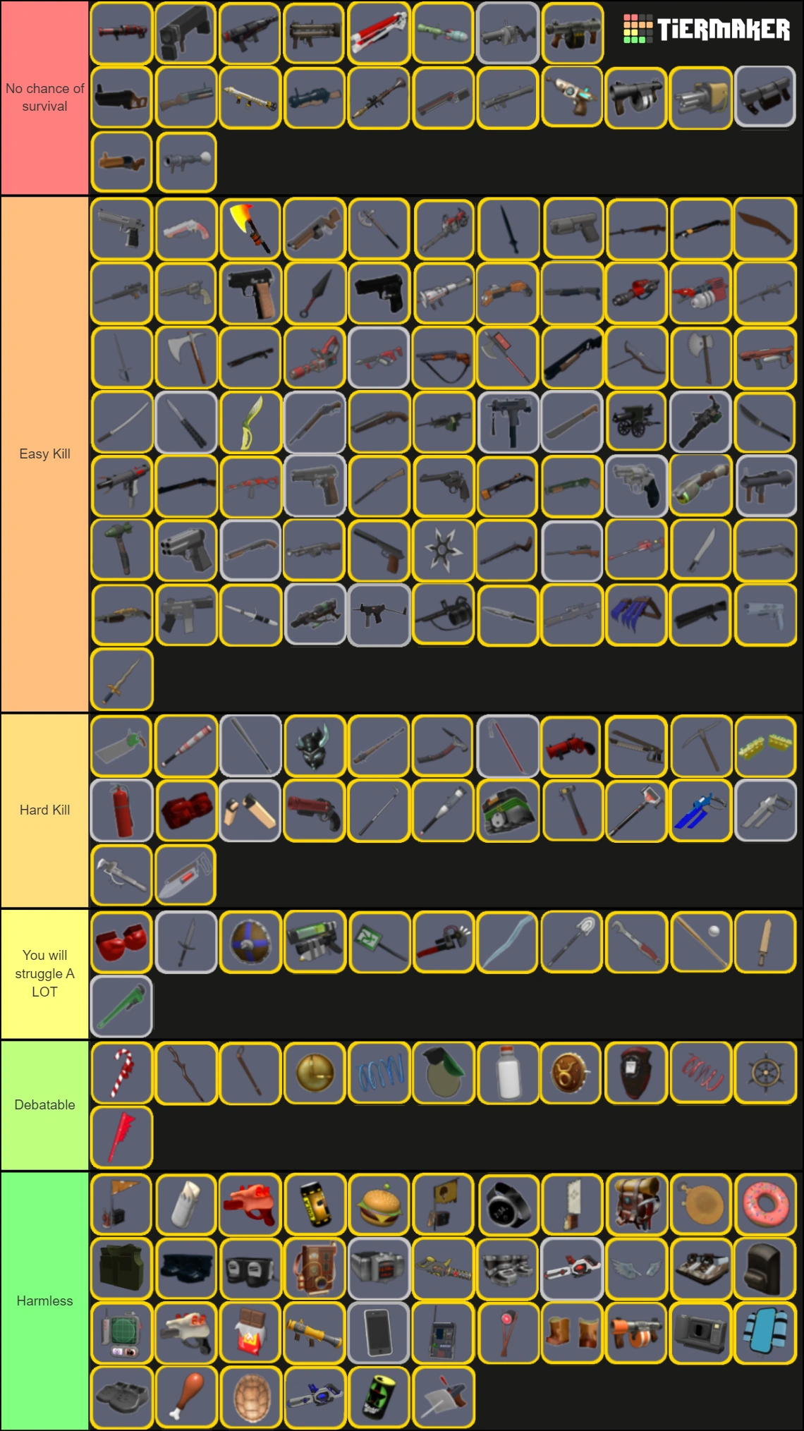TC2 Weapons ranked on how easy can they kill real humans | Fandom