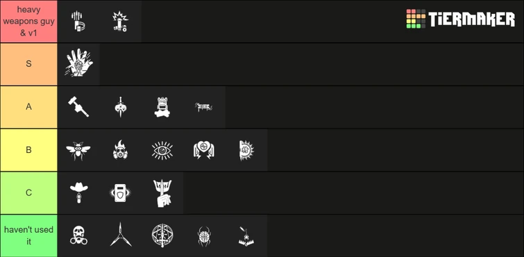 Perk tier list (based on how fun it is for me) | Fandom